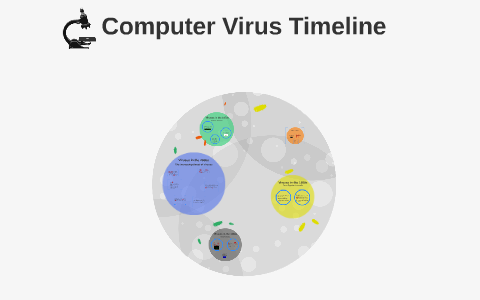 Computer Virus Timeline by Andrew Johnston