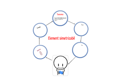 Elemente simetrizabile by Andreea Ventel on Prezi
