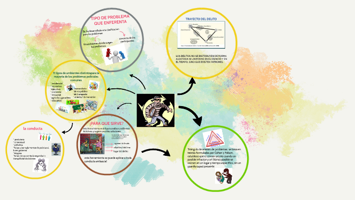 triangulo de analisis de problemas by liseth ramirez on Prezi
