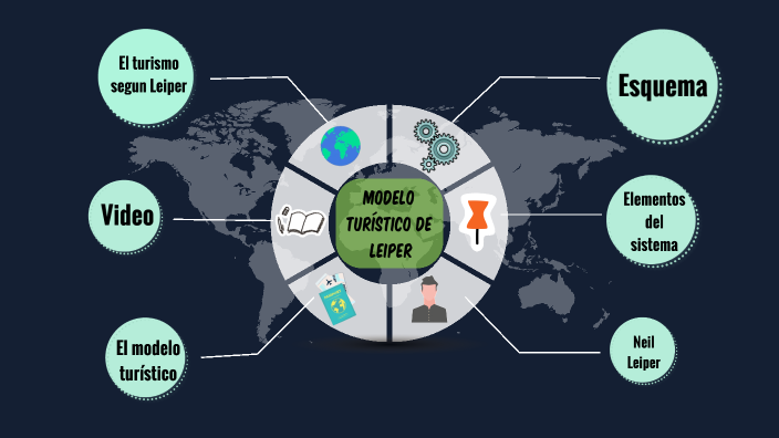Modelo Turístico de Leiper by Susana Agudelo on Prezi