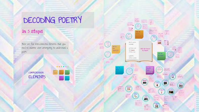 Decoding Poetry by vivian r on Prezi
