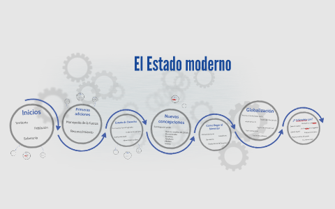 El Estado moderno by Juan Felipe Bonivento on Prezi