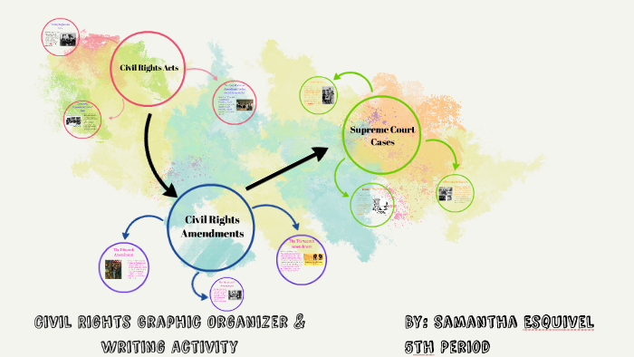 Civil Rights Graphic Organizer & Writing Activity by Samantha Esquivel ...