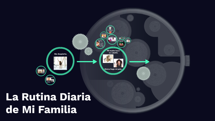 La Rutina Diaria de Mi Familia by Jamie Kay Grubb on Prezi