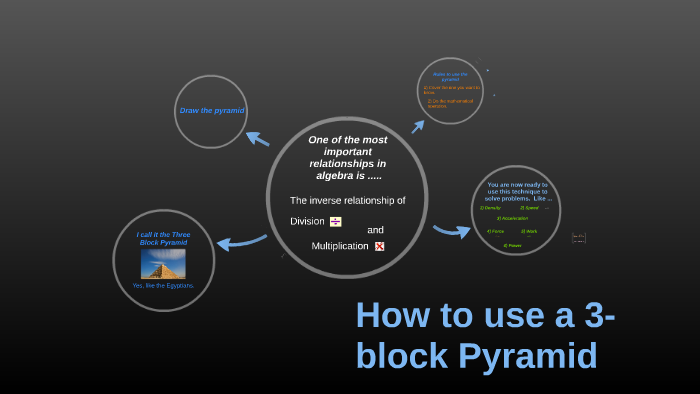 How to use a 3 block Pyramid by Rod Williams on Prezi