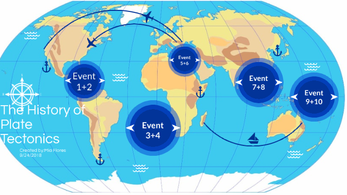 The history of plate tectonics by Mia Flores on Prezi