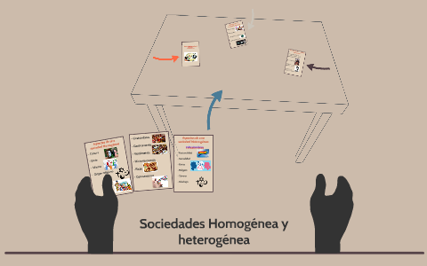 Sociedades Homogénea y heterogénea by Lupitha Ha-Ash on Prezi