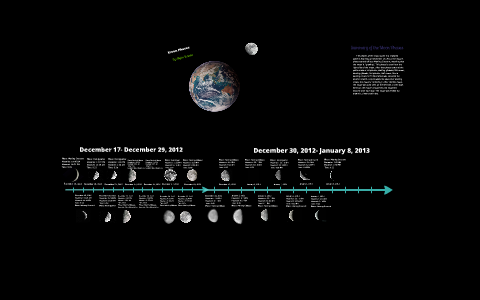 Moon Phases by Myles Wheeler