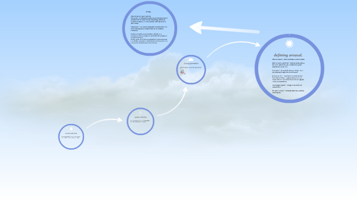 Social and task cohesion by Cameron Day on Prezi