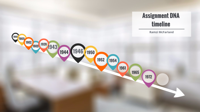 DNA Timeline by Ramzi McFarland on Prezi