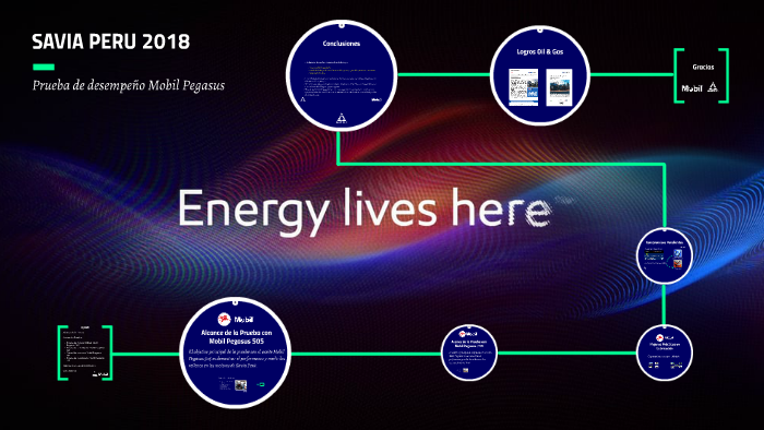 SAVIA PERU 2018 by LENNIN RUIZ on Prezi