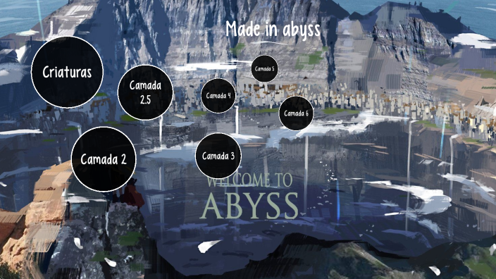 Glossário para mesa made in abyss RPG by Humberto Santi on Prezi