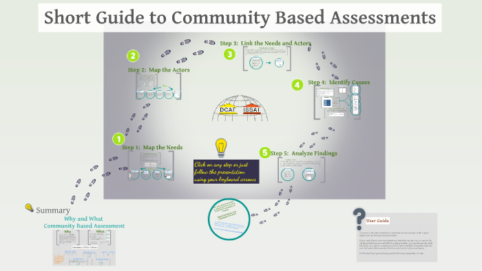 Short Guide to Community Based Assessments by Alexander Burian on Prezi