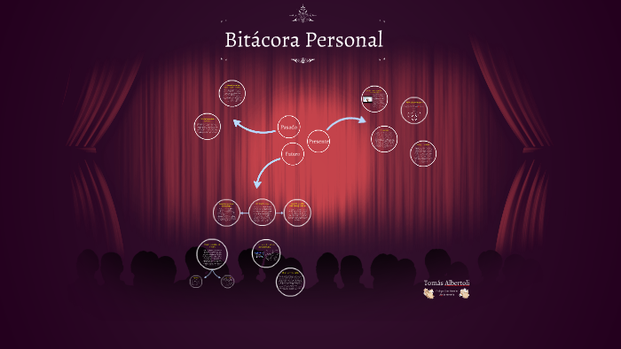 Bitácora personal by Tomás Albertoli on Prezi