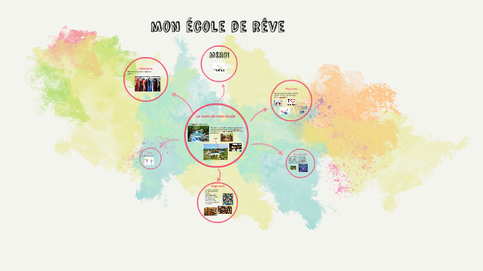 mon école de rêve by Adèle Goyette on Prezi
