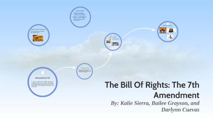 Bill of Rights: 7th Amendment Period 2 by Kalie Sierra on Prezi