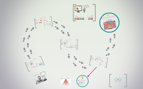 Maslow and the Hierarchy of Human Needs by Laila Gyftakis on Prezi
