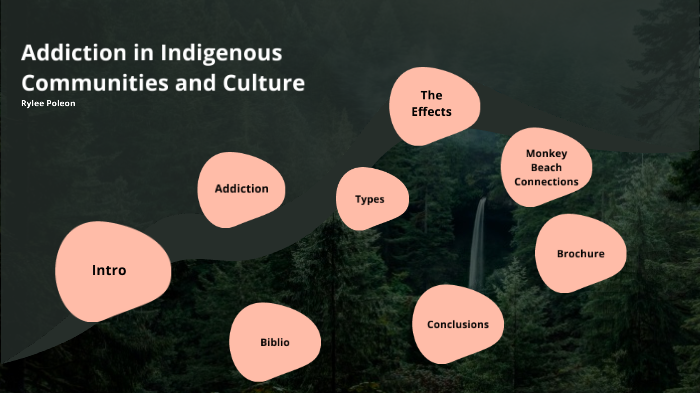 Addictions in Indigenous Culture by Rylee Poleon on Prezi