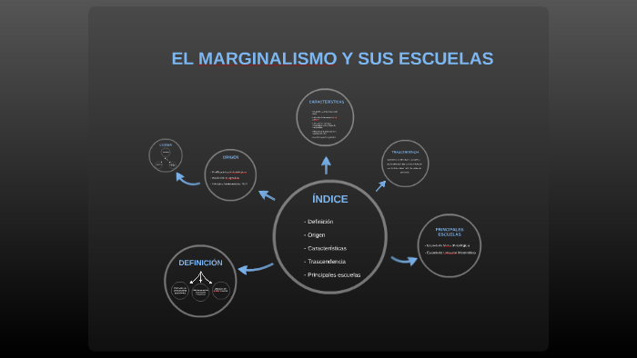 El marginalismo y sus escuelas by Carlos Rodríguez Beas on Prezi