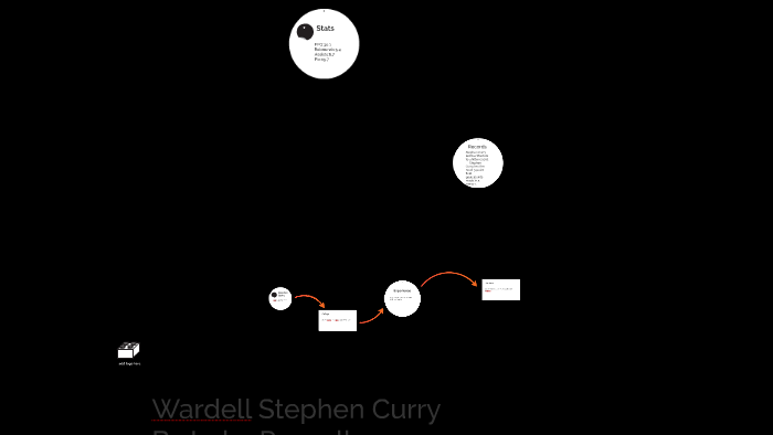 Wardell Stephen Curry by luke russell on Prezi