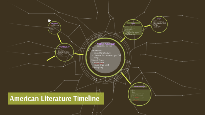 American Literature Timeline by louis st pierre on Prezi