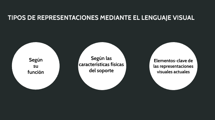 Tipos de Representaciones Mediante el Lenguaje Visual by Brandon Urzúa ...