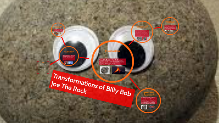 The Transformations of Billy Bob Joe The Rock by Liam Domegan on Prezi