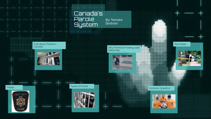 Canada's Parole System by Tamara Graham on Prezi