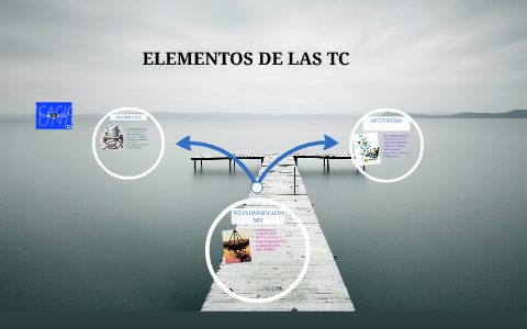 elementos de las tics by on Prezi