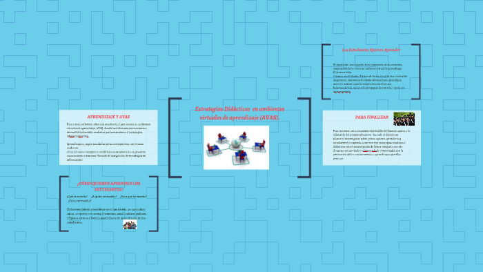 Estrategias Didácticas en ambientes by Alarice Andrewin on Prezi