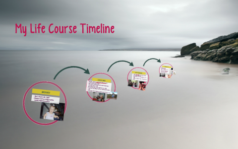My Life Course Timeline by marisa parks on Prezi