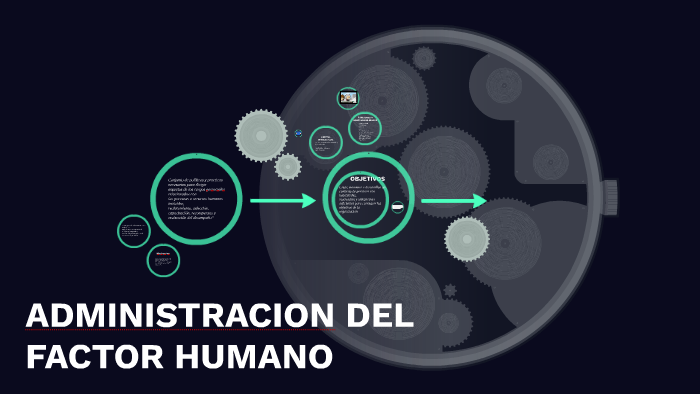 ADMINISTRACION DEL FACTOR HUMANO by Humberto Anaya on Prezi