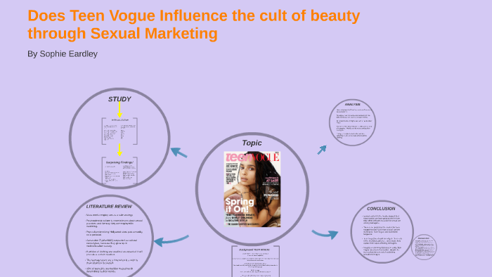 How Teen Vogue Influence The Cult Of Beauty Through Sexual M By Sophie