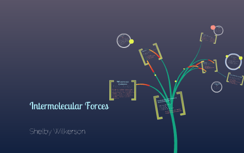 Intermolecular Forces Project by Shelby Wilkerson on Prezi