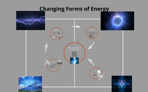 Changing Forms of Energy! by Nick Barry on Prezi