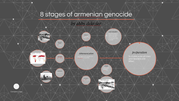 8 stages of armenian genocide by Abby DeLozier on Prezi