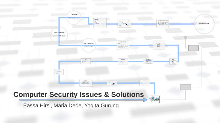 Computer Security Issues by Presentation the best on Prezi