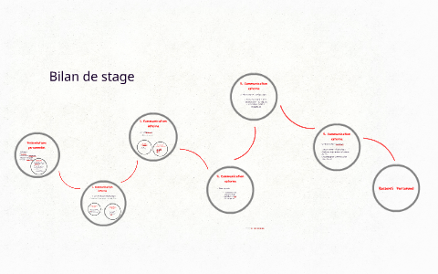 Bilan de stage by Louise Gibier on Prezi