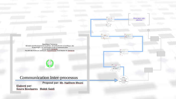 Communication inter-processus by Soura Boulaares on Prezi