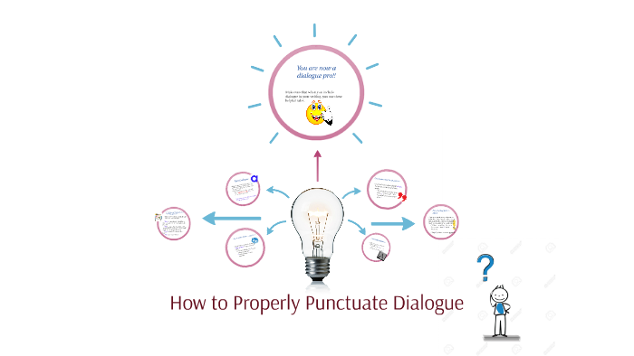 How to Properly Punctuate Dialogue by Maggie Cofrancesco on Prezi