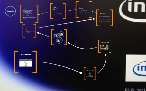 ENTER-SYSTEM by asd qweas on Prezi