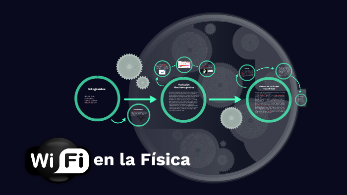 WiFi en la Física by Nicolas Andres on Prezi