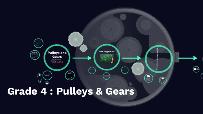Grade 4 : Pulleys & Gears by Patrick Mccrory on Prezi