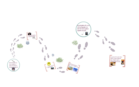 Le Voyage de Sa Vie Chapter 6 by Teberkashaw Lemontree on Prezi