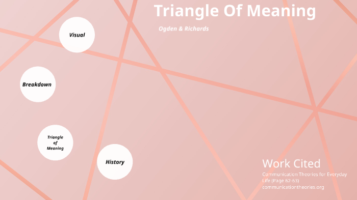 Ogden & Richards Triangle of Meaning by Ryan Haught on Prezi
