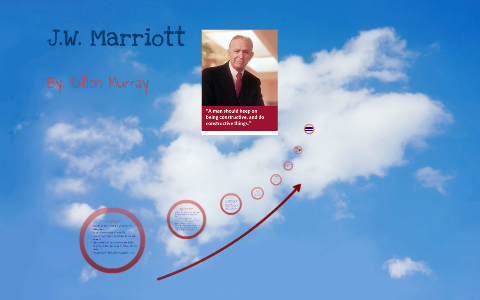 Famous Entrepreneur Research Project by Dillon Murray on Prezi