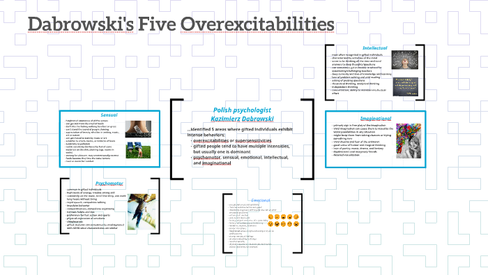 5 Overexcitabilities by Kelly Bunnell on Prezi