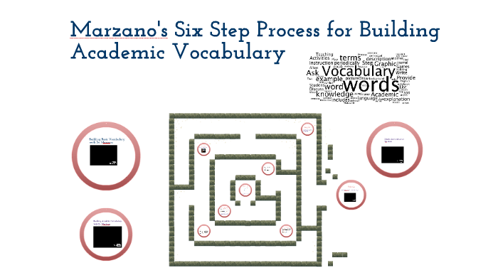 Marzano Six Step Vocab by Sherry Bates on Prezi
