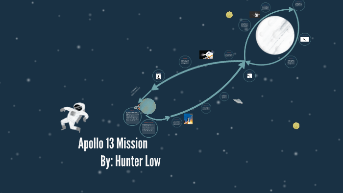 Apollo 13 Mission by Hunter Low