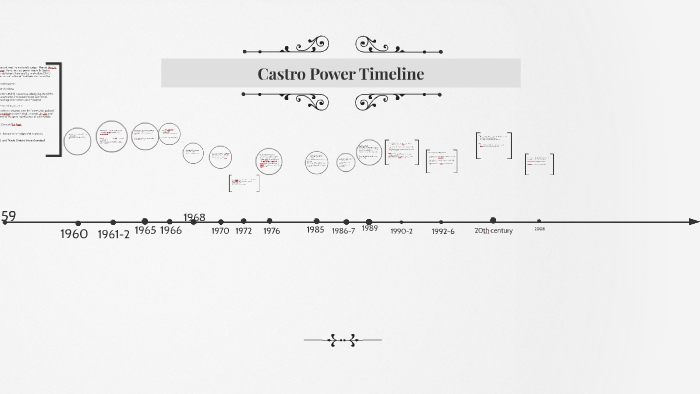 Castro Timeline by Radish LUO on Prezi